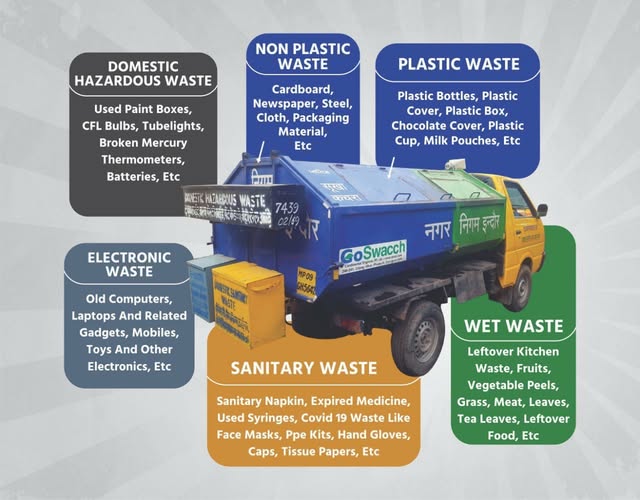 Indore stands superior in Super Swachh League; zero-waste zones keep ...