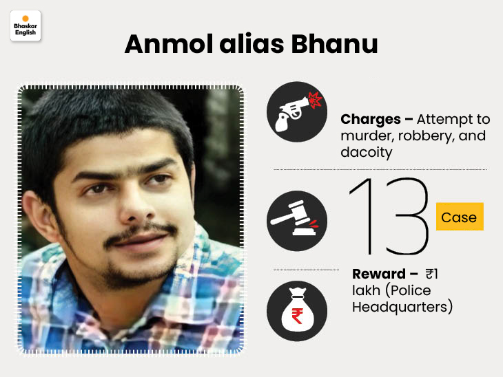 Rajasthan's top-25 most wanted criminals: Accused of murder, robbery ...