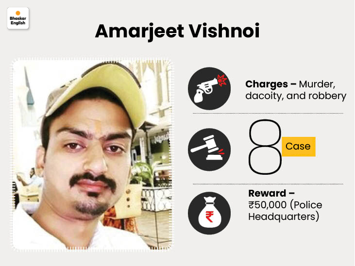 Rajasthan's top-25 most wanted criminals: Accused of murder, robbery ...