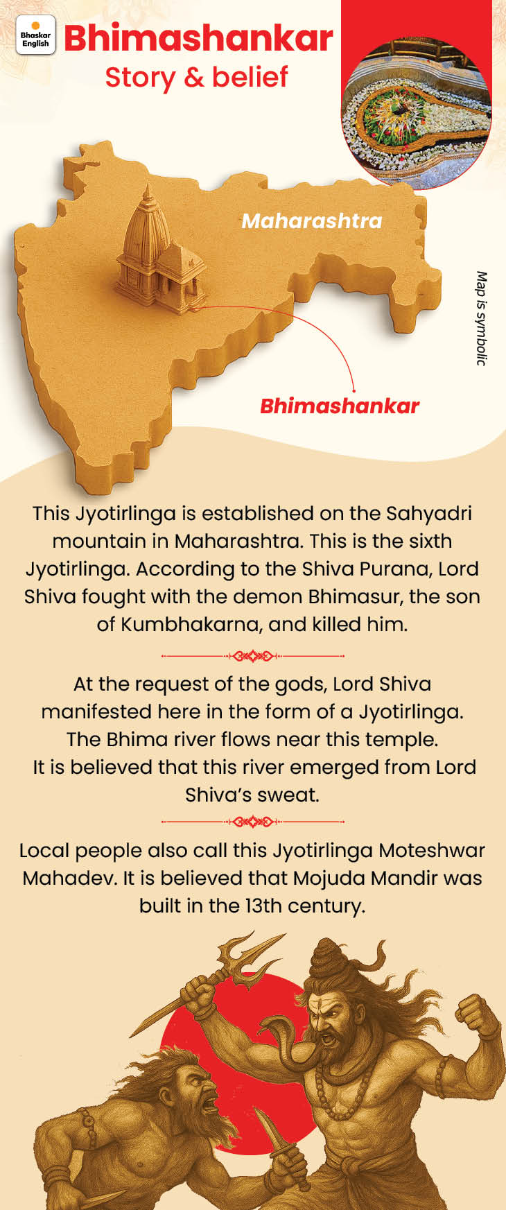 Second Somwar of Sawan today: Worship Lord Omkareshwar, Vaidyanath, and Bhimashankar from home ...