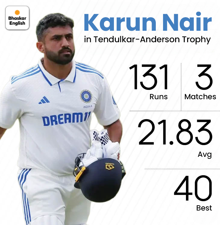 India's No. 3 batting woes continue in England: Karun Nair, Sai ...