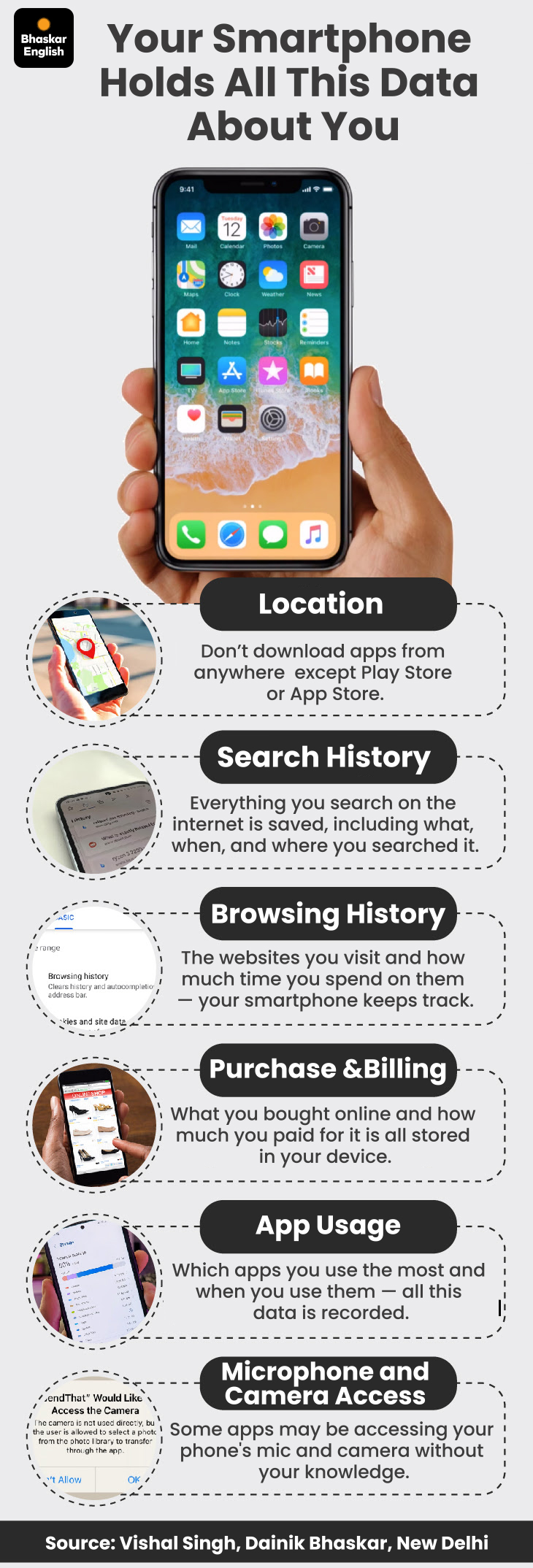 Your smartphone is listening to your every conversation