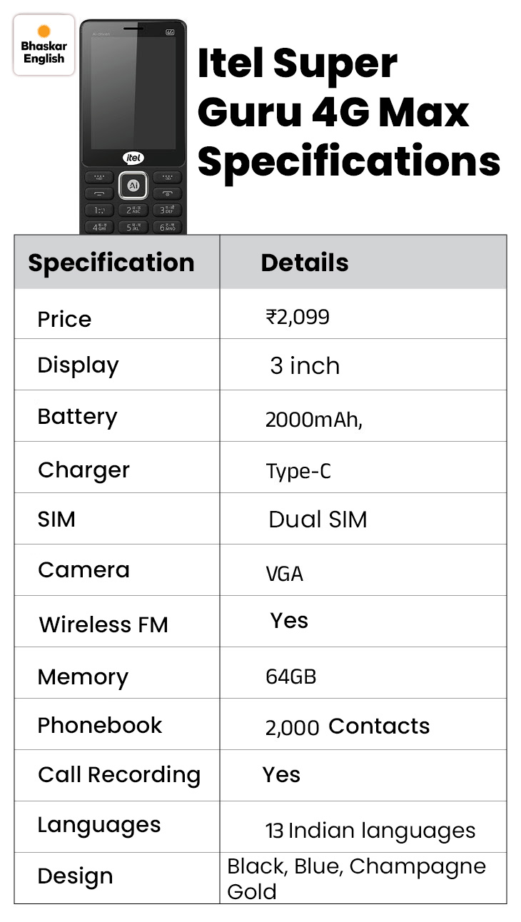 itel launches its new AI feature phone at just ₹2,100