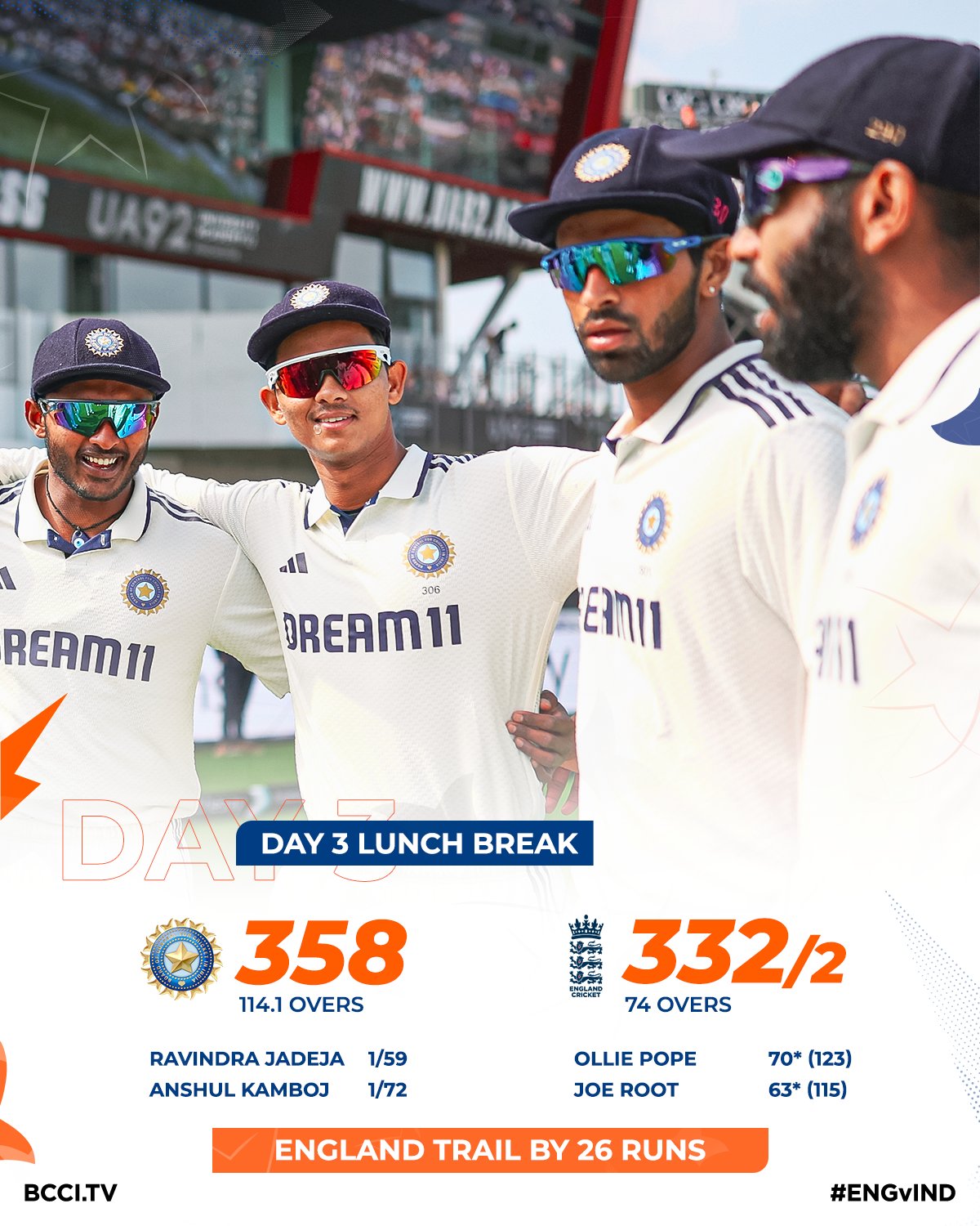 English Openers scored 100-run partnership on Day 2: Rishabh Pant bats with severe pain, Kamboj ...