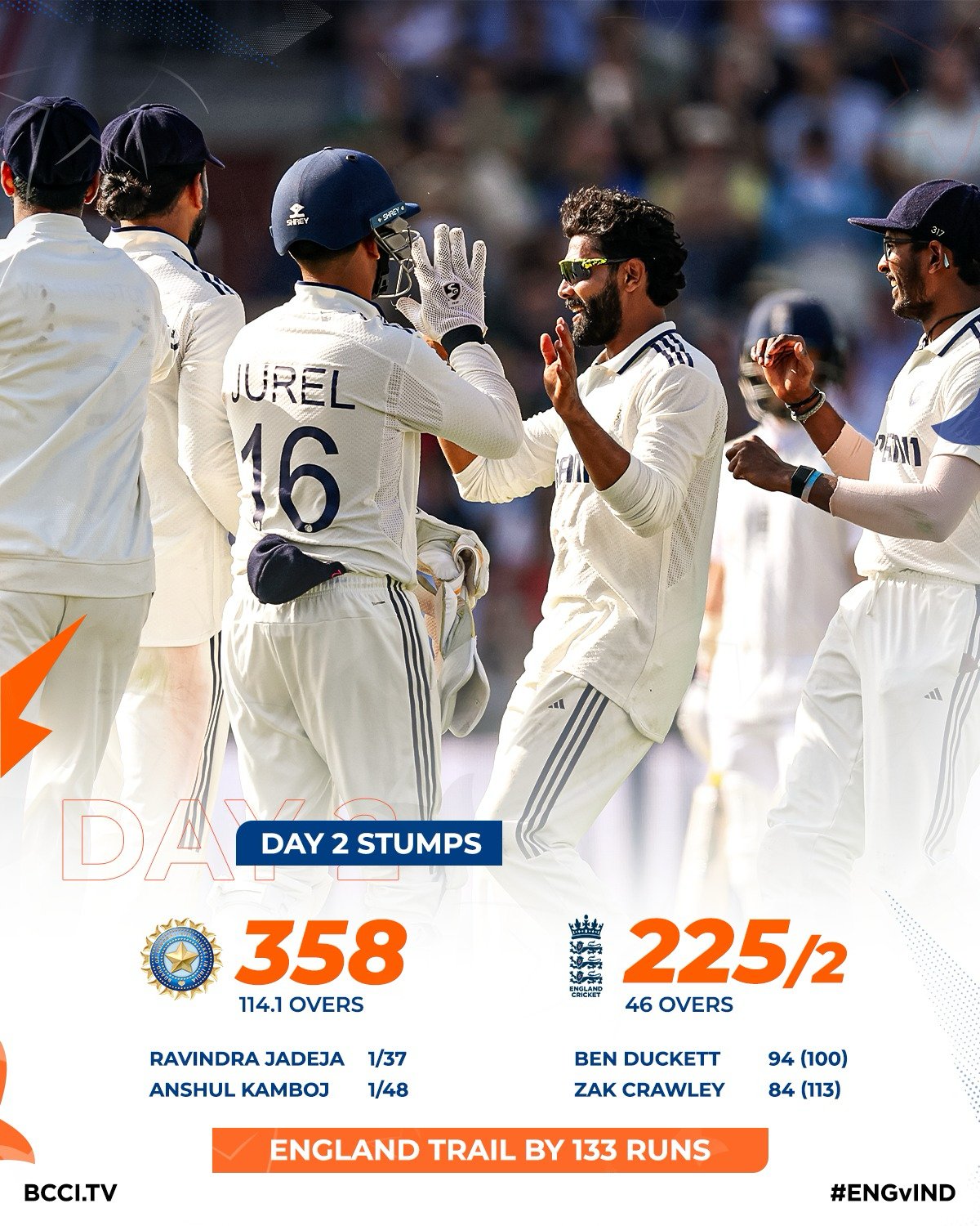English Openers scored 100-run partnership on Day 2: Rishabh Pant bats with severe pain, Kamboj ...