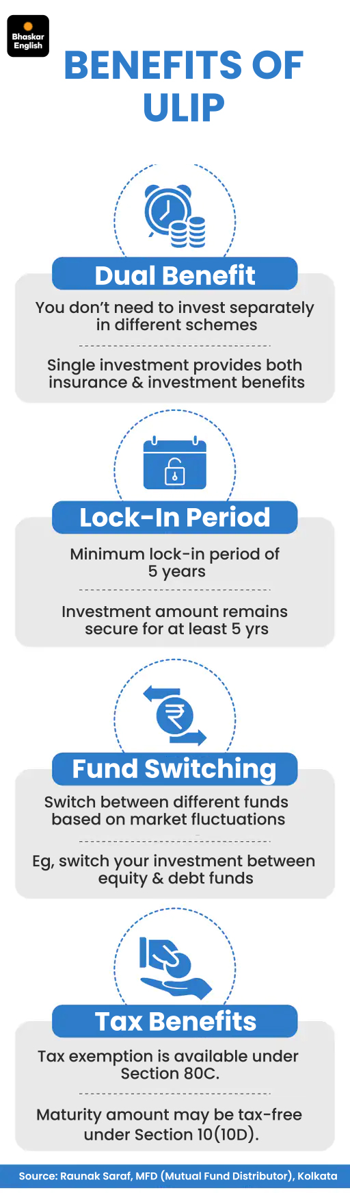 What is Ulip? Both investment and insurance benefits under one policy ...