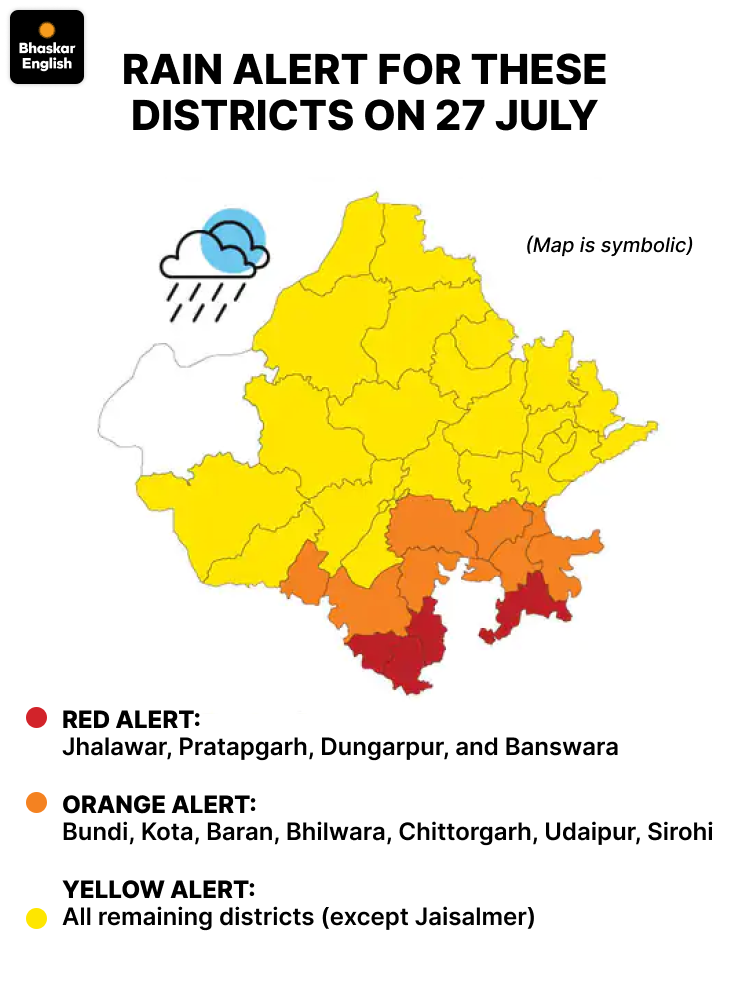 Heavy rain alert in 4 Rajasthan districts today: Schools shut for 3 ...