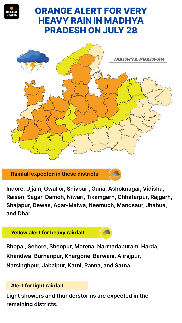 Heavy rain alert issued in 53 MP districts: Red and orange warnings in ...