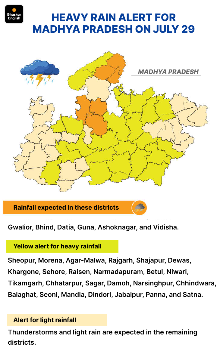 Heavy rain alert issued in 53 MP districts: Red and orange warnings in ...