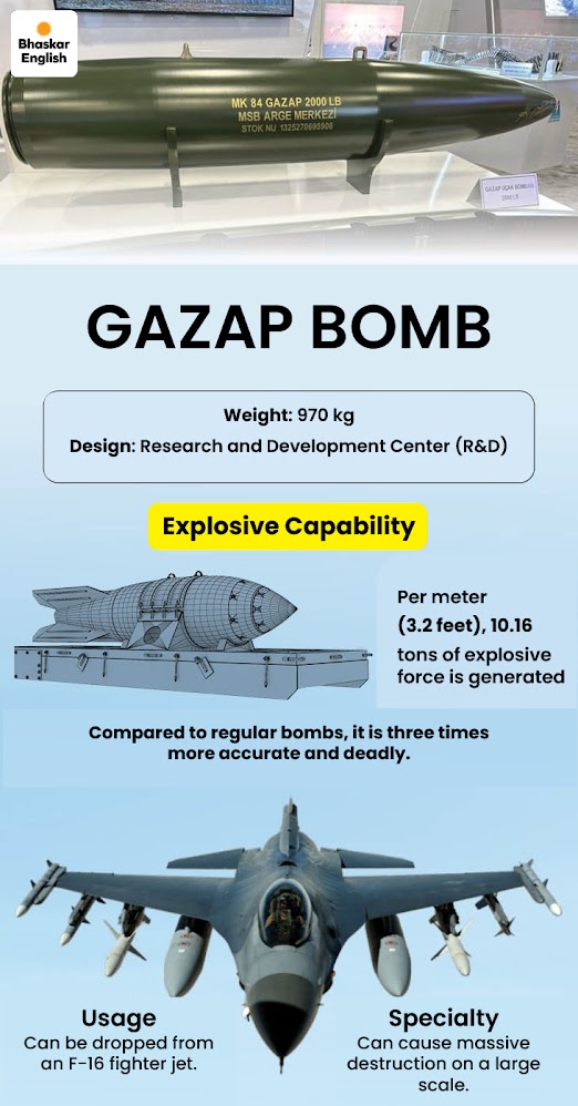 Turkey tests its two most powerful bombs; GAZAP and NEB-2 ghost bombs ...