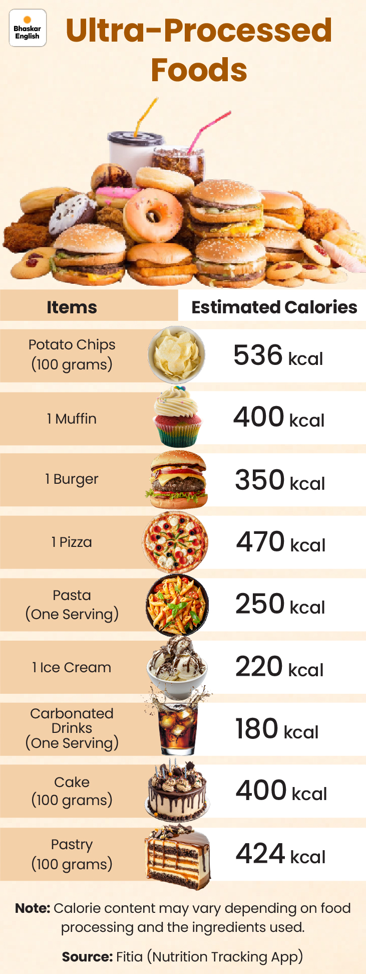 Ultra-processed food is a major cause of premature death