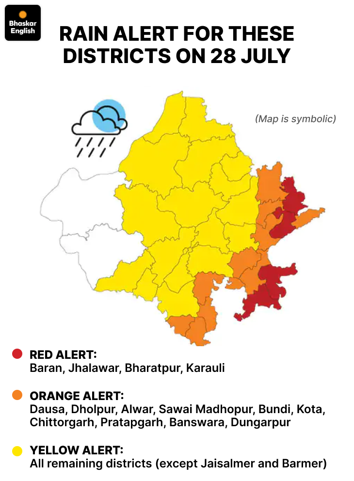 Heavy rain alert in 14 Rajasthan districts: Siren blared at midnight in ...
