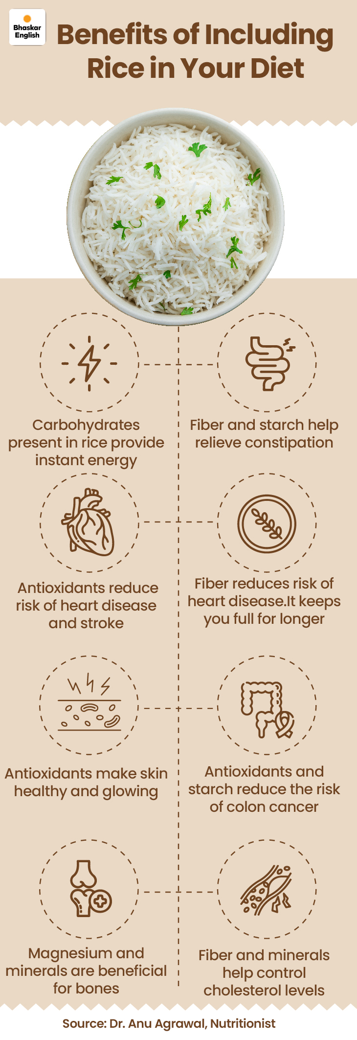 Physical Health - Does eating rice cause diabetes | Bhaskar English