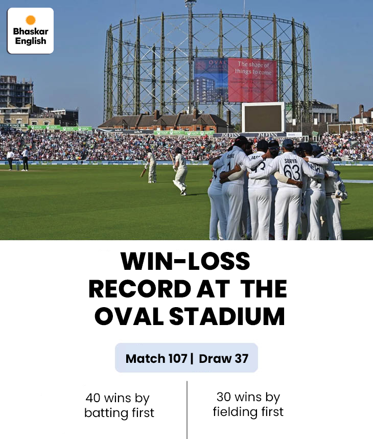 India have won only 2 Tests at The Oval: Can settle Test series for a ...