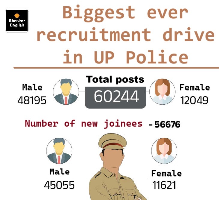 up police job quit nearly six percent selected constables resign due to ...