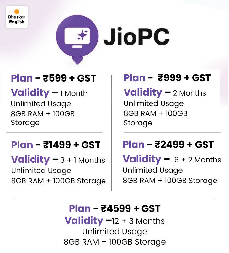 India's first AI-ready cloud computer Jio PC launched-TV will become a ...