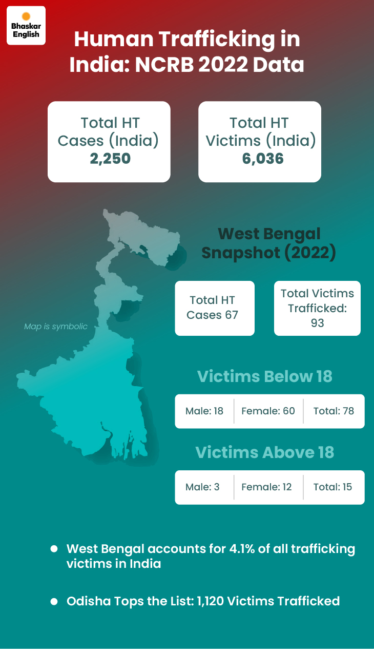 from rescue to resistance survivors break silence odisha tops ...