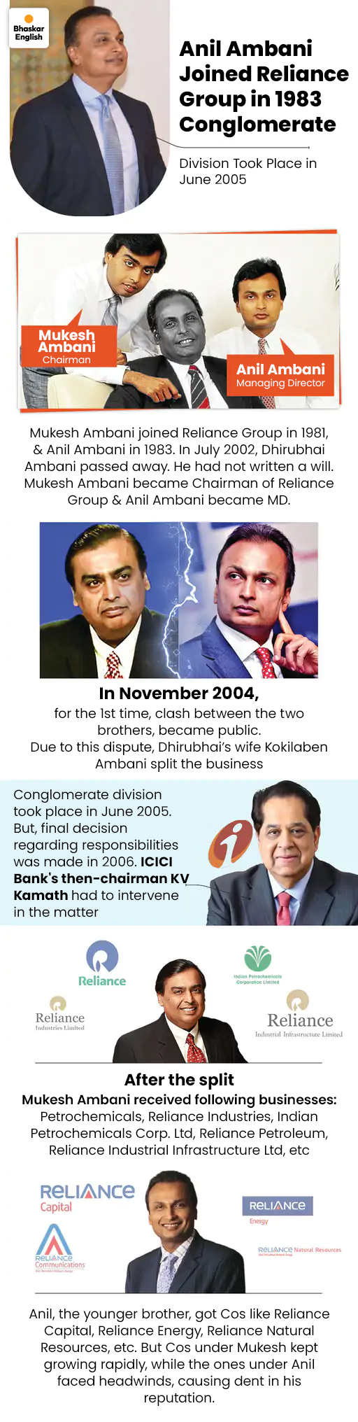 ED summons Anil Ambani in Yes Bank loan fraud case: Probe agency to ...