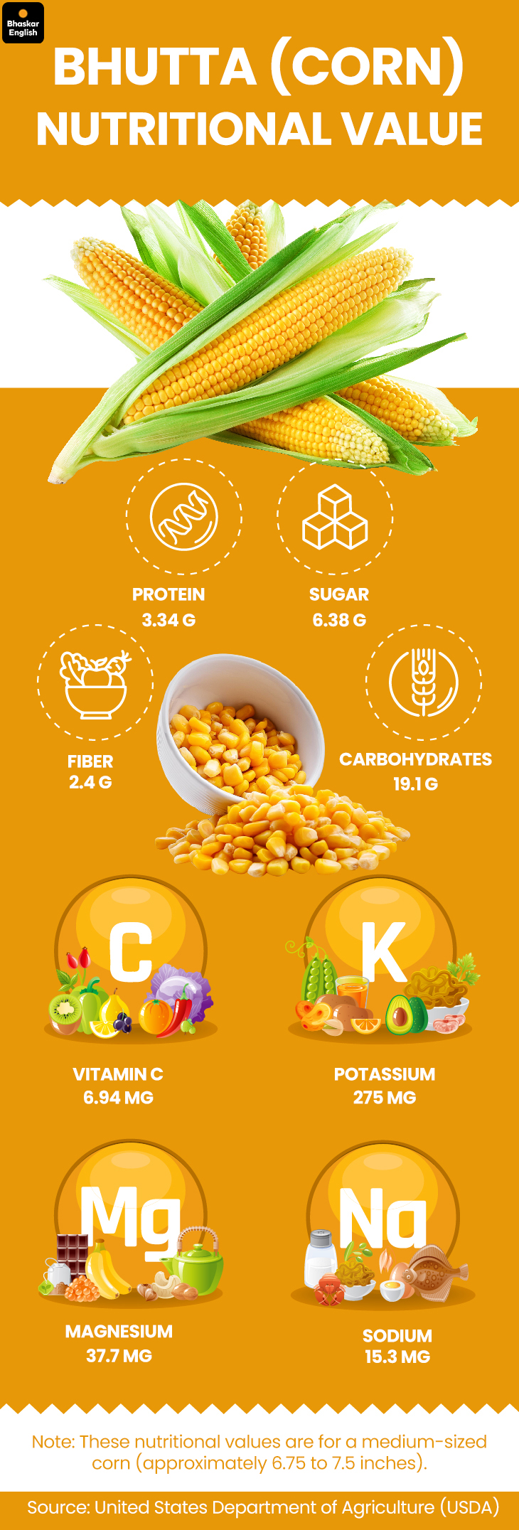 Corn is the best monsoon snack filled with nutrients