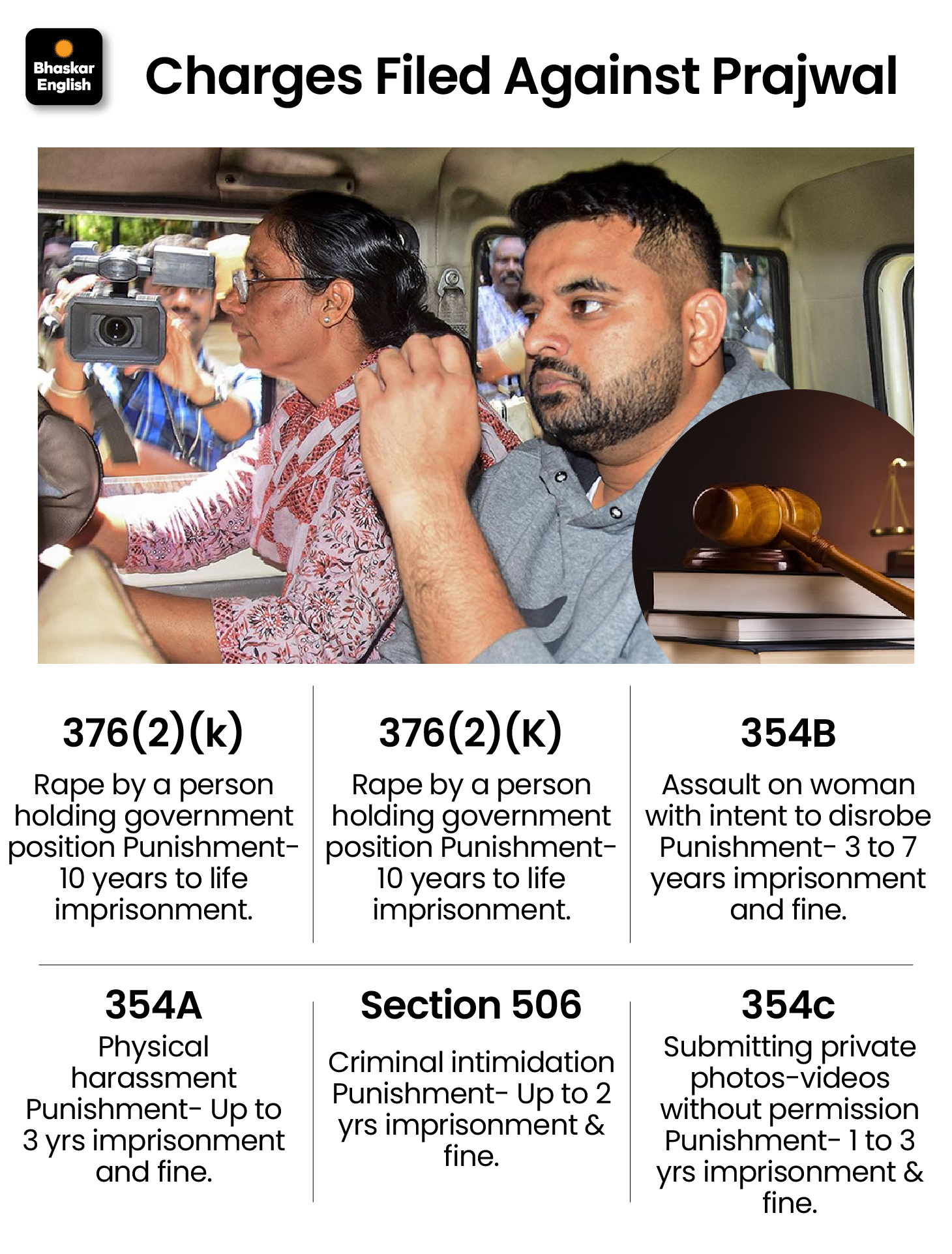 prajwal-revanna-maid-rape-case-video-evidence-life-sentence | Bhaskar ...