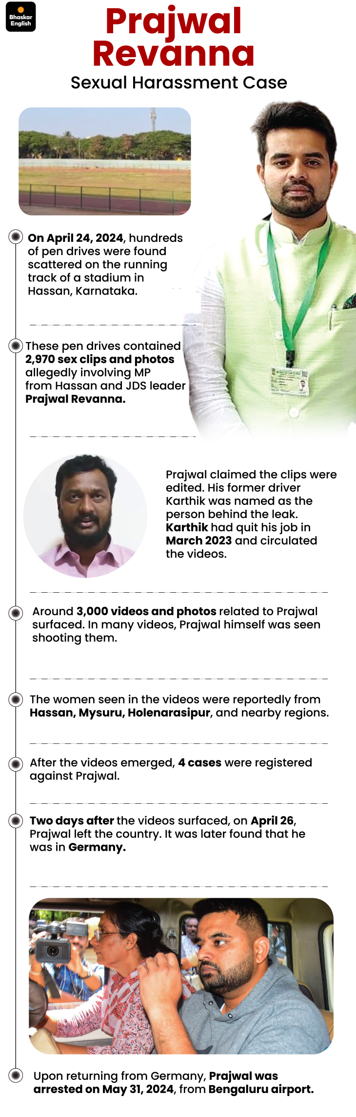 prajwal-revanna-maid-rape-case-video-evidence-life-sentence | Bhaskar ...