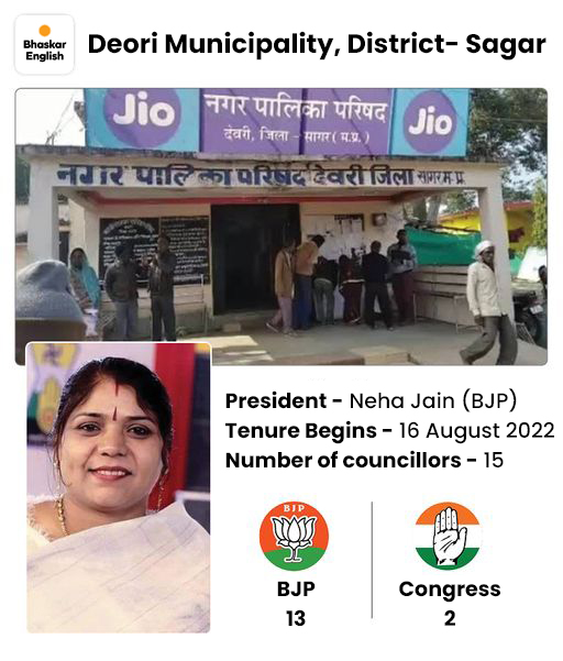 Municipal council presidents under threat again in MP; Councilors plot ...