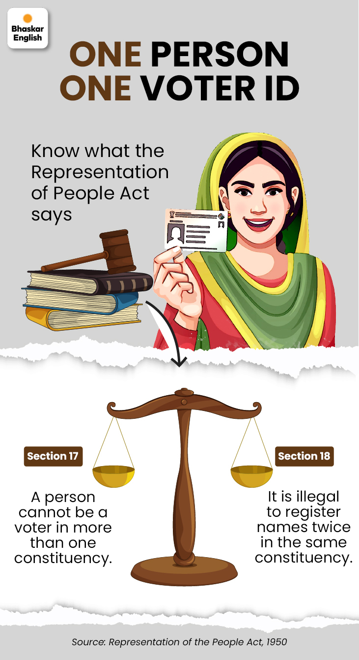 Voter Id Card Rules Explained; Tejashwi Yadav | Election Commission