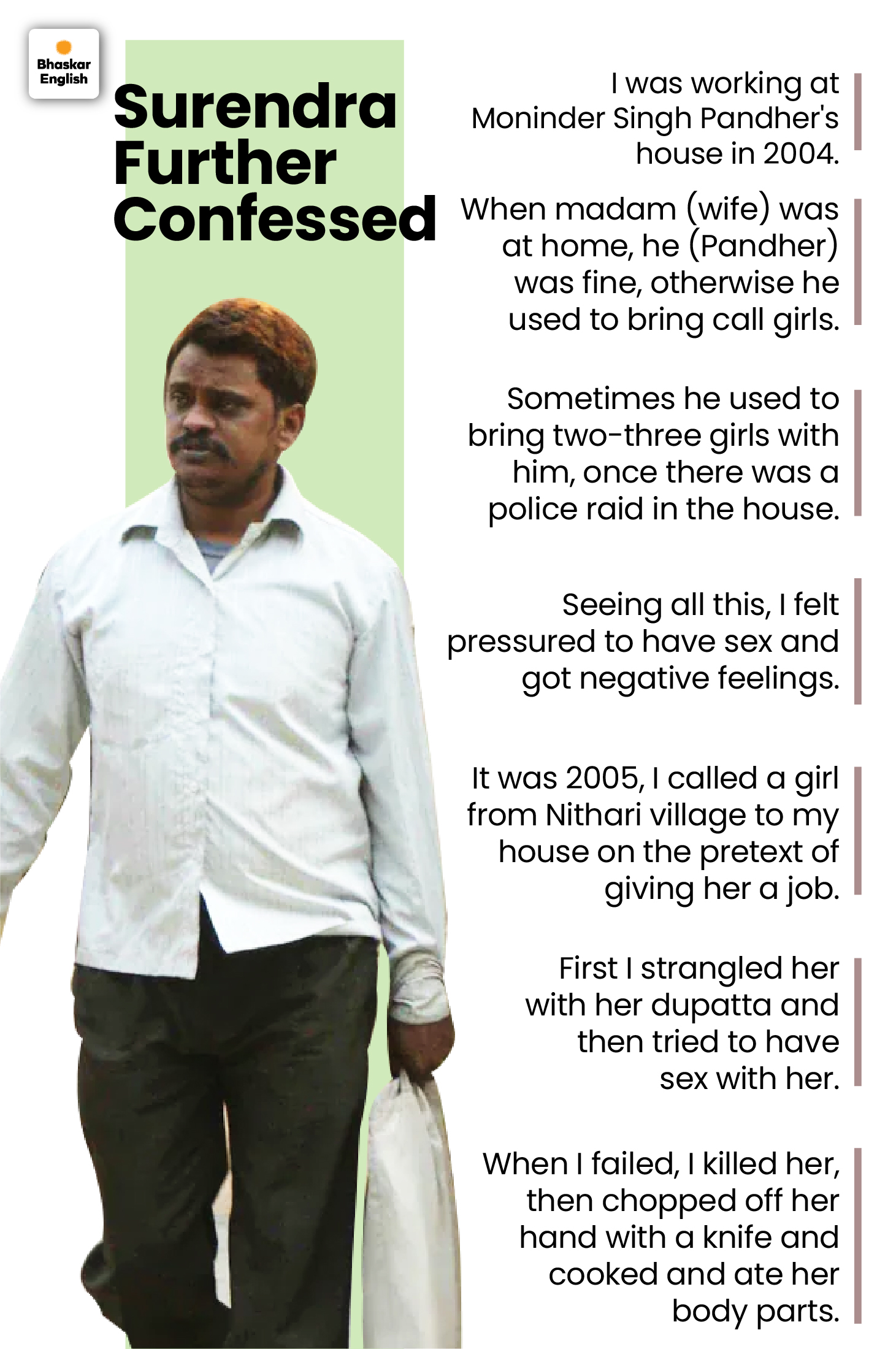 Noida Nithari Serial Murder; Surinder Koli | Moninder Singh Pandher