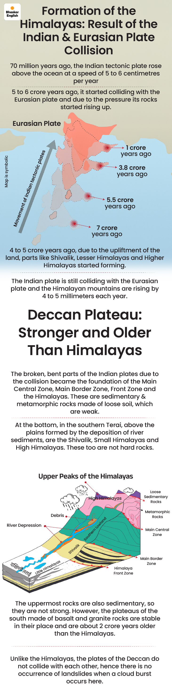 Uttarakhand Cloudburst Reason Explained; Mountain Rainfall Flood ...