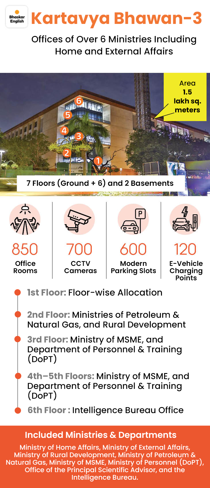 PM Modi to inaugurate Kartavya Bhawan today