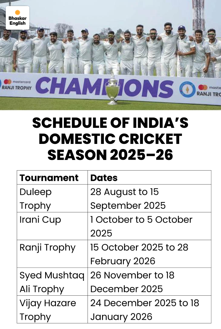 Shubman Gill to captain North Zone in Duleep Trophy: Wicketkeeper Dhruv ...