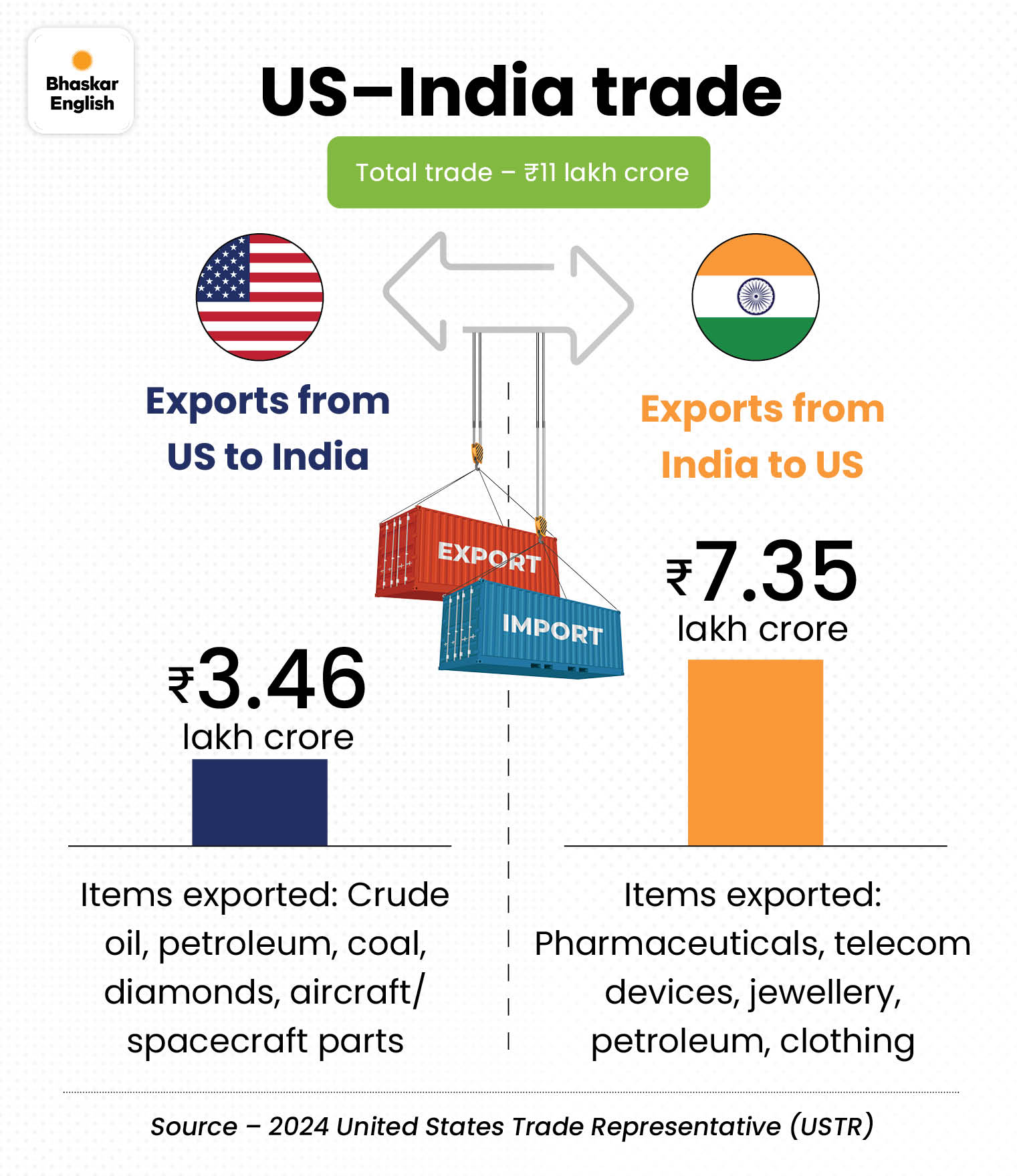 Trump refuses trade deal talks with India; US President says tariff ...