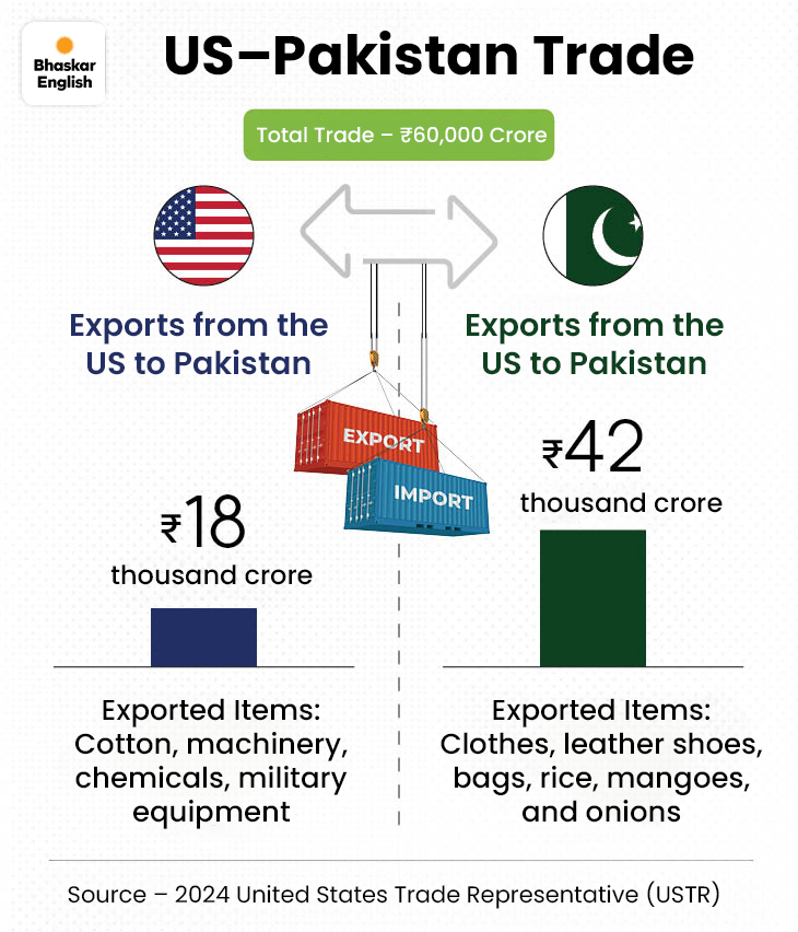 Trump spares Pakistan-Bangladesh with tariffs under 20%