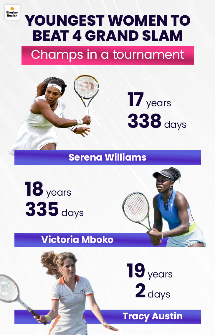18-year-old Victoria Mboko beats four Grand Slam champions in Montreal ...