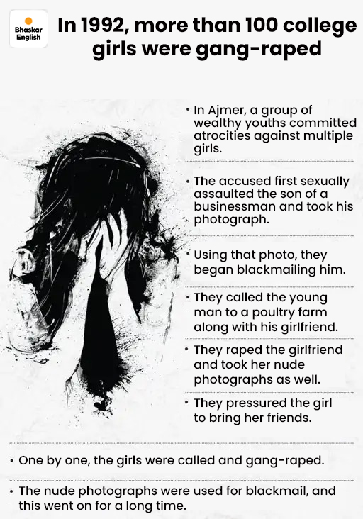 Ajmer's infamous photo-blackmail case convicts set to walk free again:6 ...