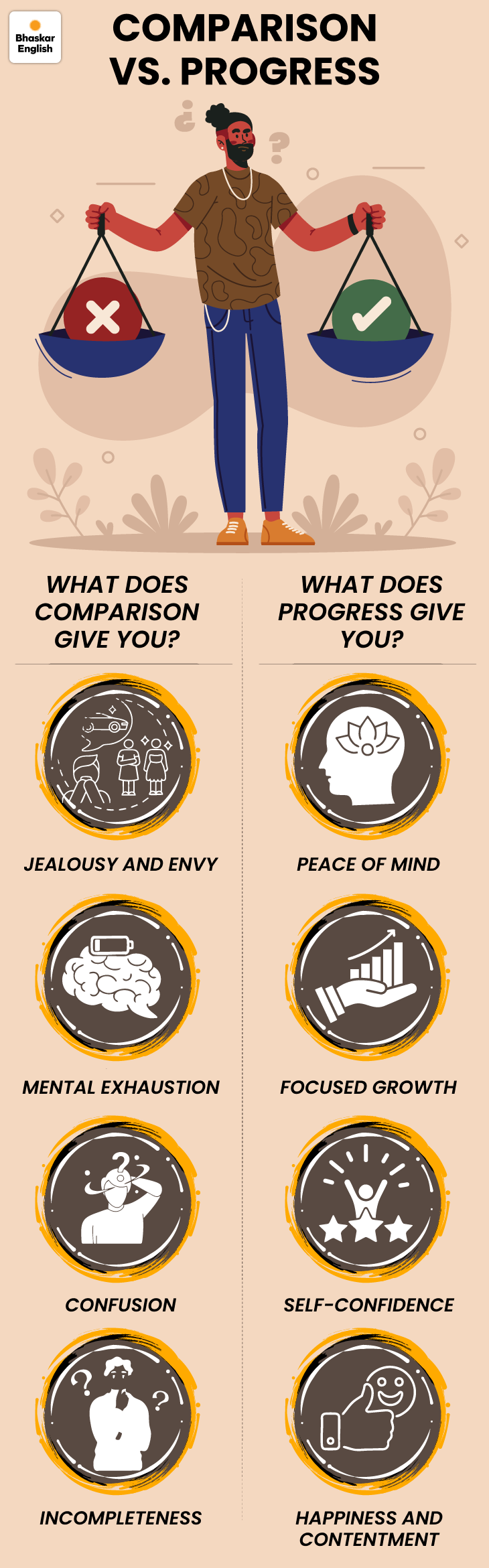 Self-progression is important than social comparison