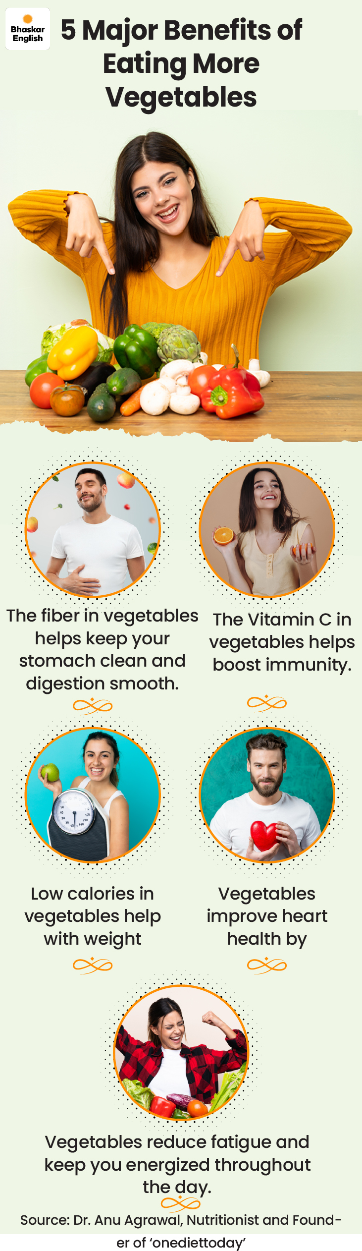 Good Habits - Including plenty of vegetables in your diet