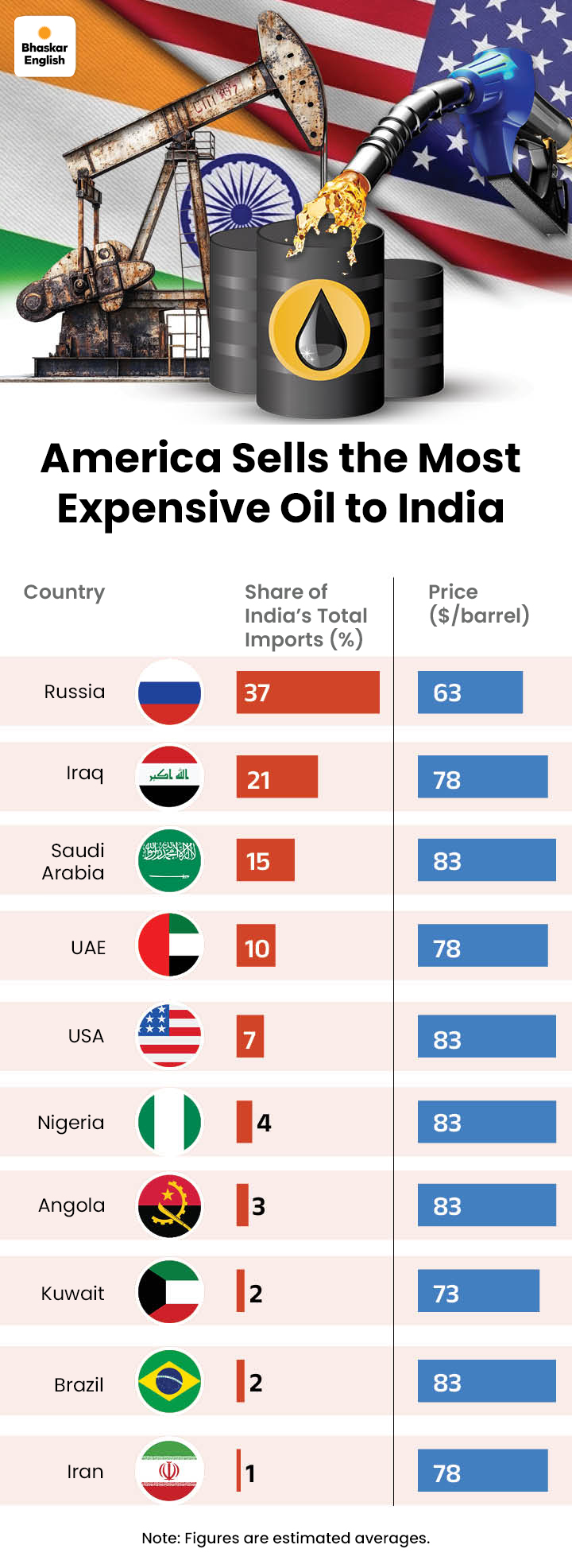 General public unaffected from Russia's cheap oil; Companies' profits ...