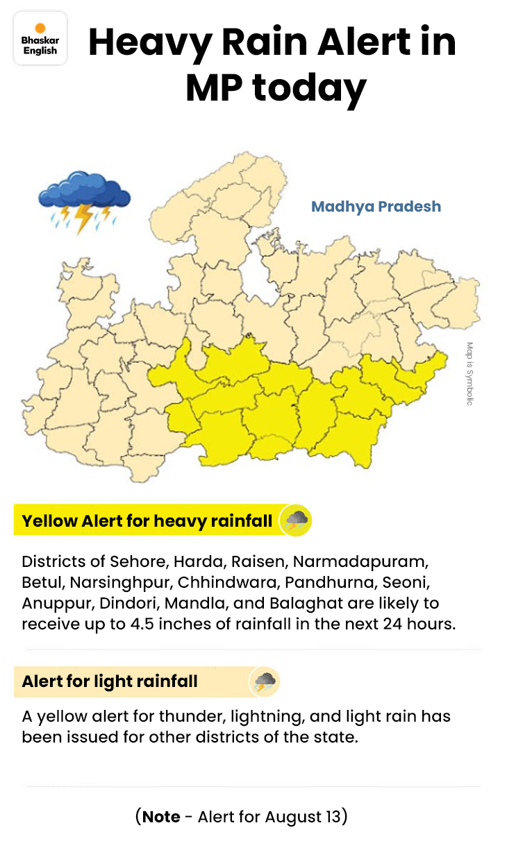 Heavy rain alert in 13 districts today: Damoh and Narmadapuram witness ...