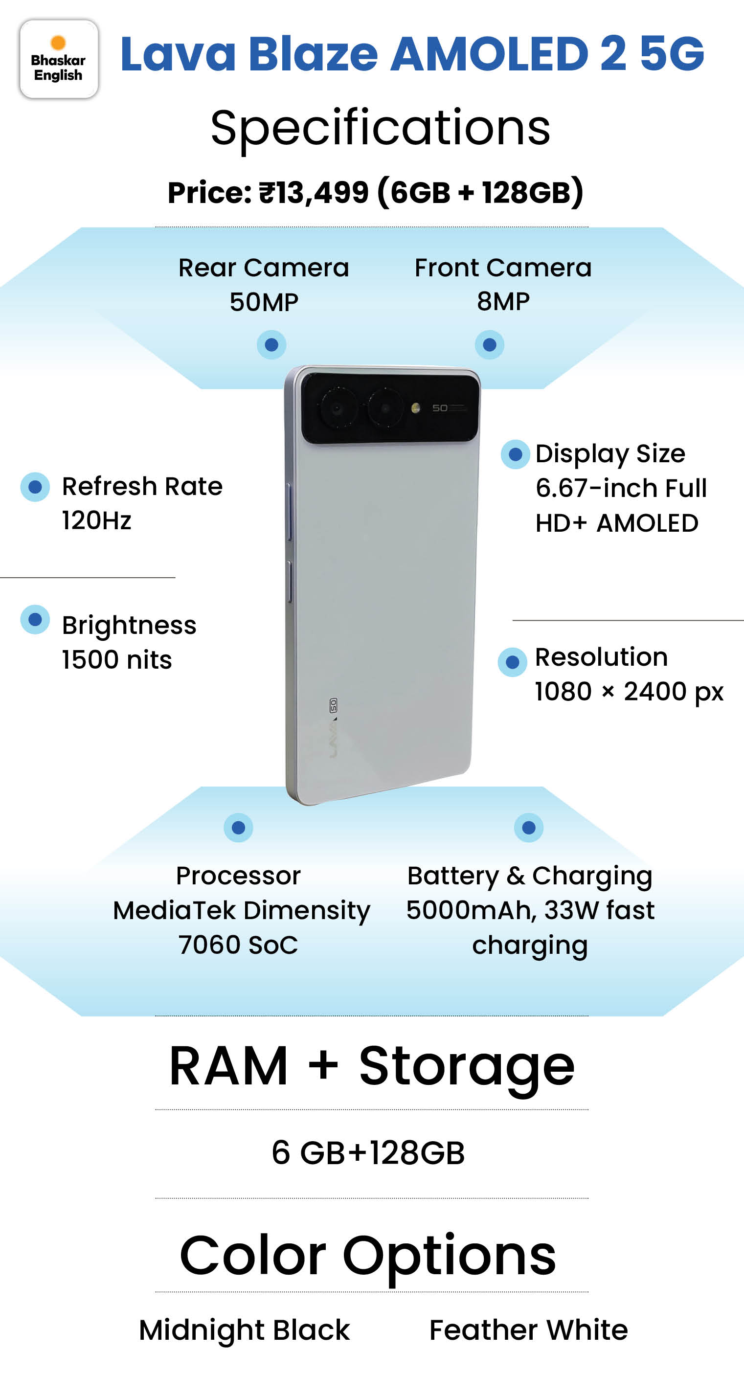 Lava Blaze AMOLED 2 5G smartphone launched | Bhaskar English