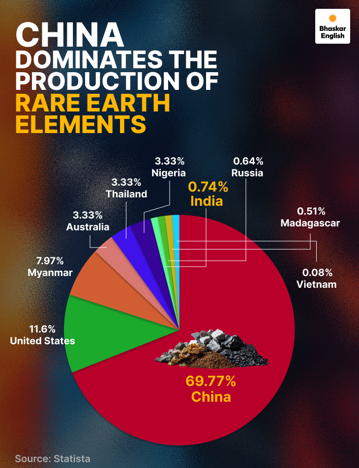 Trump Soft on China: Rare Earths Shift Trade War Balance
