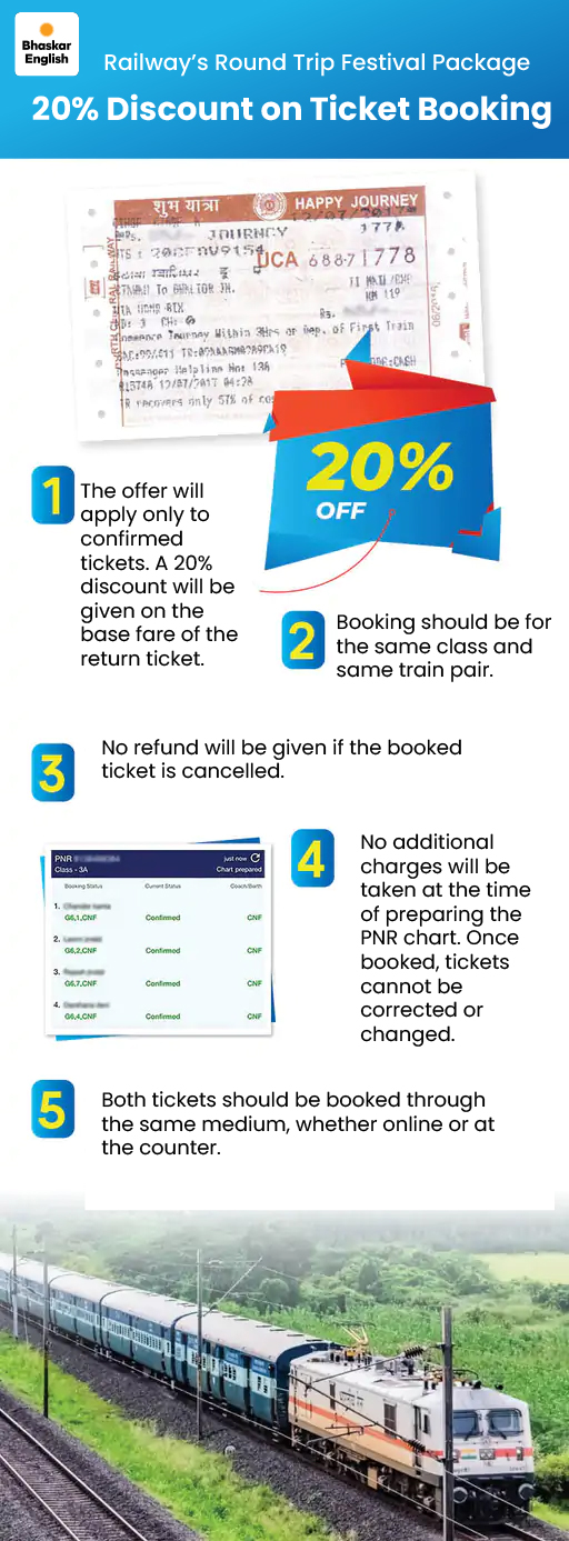 Get 20% discount on booking round-trip train tickets together; know the ...