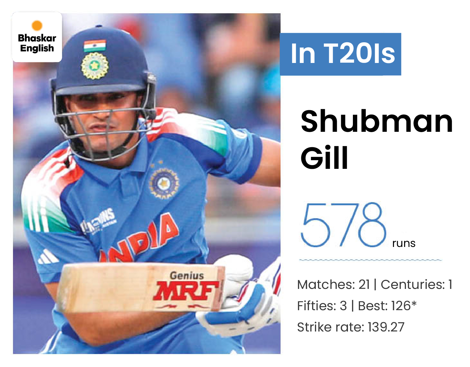 Will Gill make T20I comeback, is there room for Siraj?: 5 burning questions for Team India ...