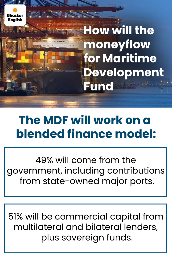 India’s ₹70,000 Cr Maritime Fund to Boost Shipbuilding by 2047