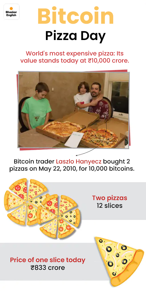 Bitcoin's journey from ₹0 to more than ₹1 crore: No one knows who ...