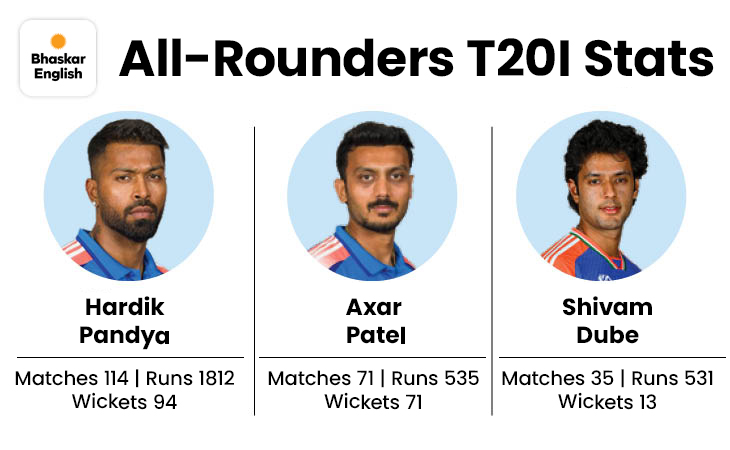 India's strongest playing XI for Asia Cup: No Sanju Samson, Shubman ...