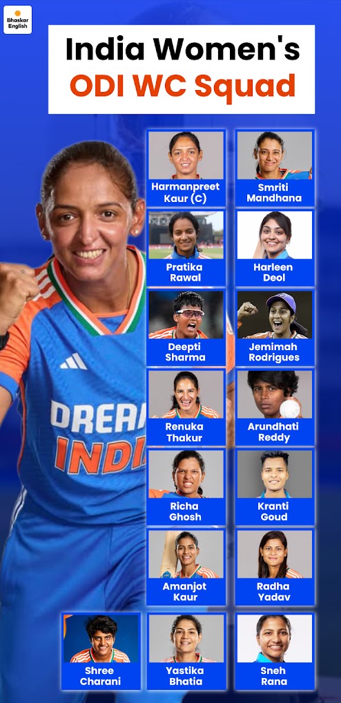 Harmanpreet Kaur to lead India's ODI World Cup squad: Shafali Verma ...