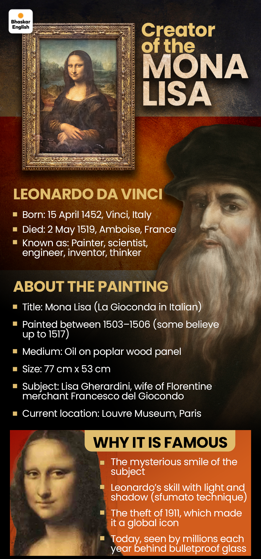 Mona Lisa Stolen: The Day da Vinci’s Masterpiece Disappeared