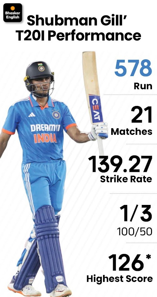 Shubman Gill to lead Team India in all three formats?: Test Captain ...