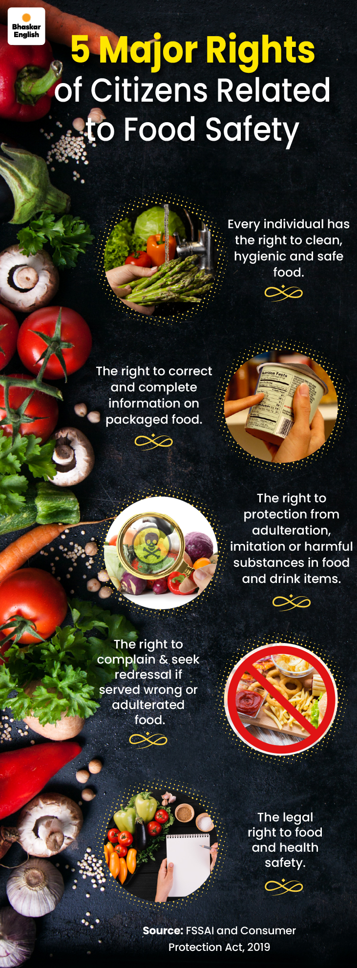 Know Your Rights - Food safety is your legal right